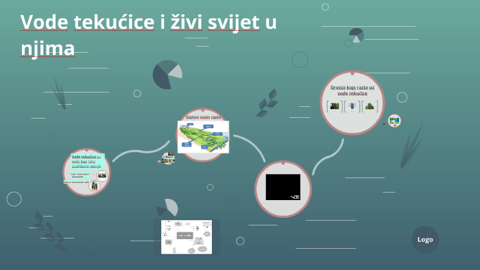 Vode tekućice i živi svijet u njima by Dora Fančović on Prezi