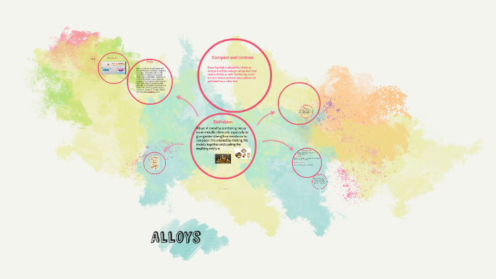 Alloys by Jazz Gregan on Prezi