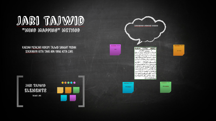 jari tajwid by sham kenysheiro on Prezi