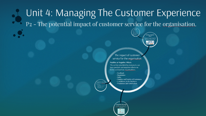 (S5) Unit 4: Managing The Customer Experience by Andrew Peggs on Prezi