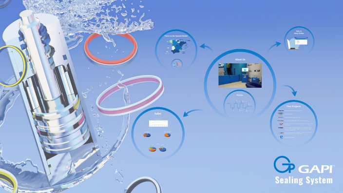 GAPI SEALING SYSTEM by Marketing GP on Prezi