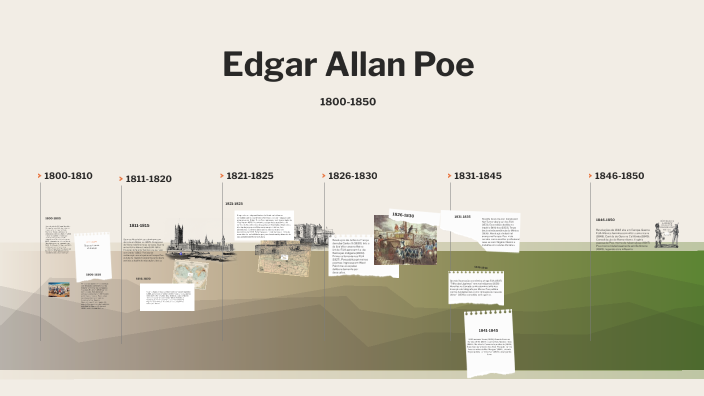 Edgar Allan Poe by AFONSO PASSAIA DELAZERI on Prezi