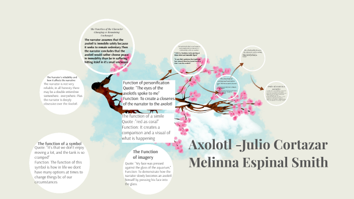 Axolotl -Julio Cortazar by MELINNA ESPINAL SMITH on Prezi