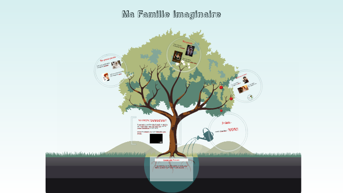 Ma Famille Imaginaire by Ms. Power on Prezi