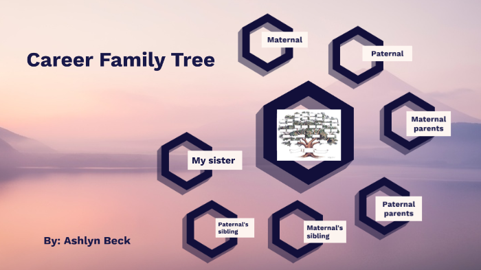 Career Family Tree by ashlyn beck on Prezi