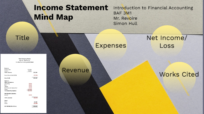 Income Statement Mind Map Simon by Simon Hull on Prezi