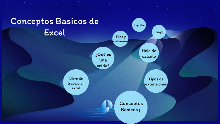 Conceptos de Excel by KAMILA S. on Prezi