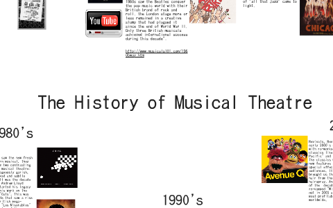 Musical Theatre Research by Jason Cooper on Prezi