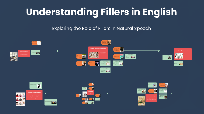 Understanding Fillers in English by armando tellez on Prezi