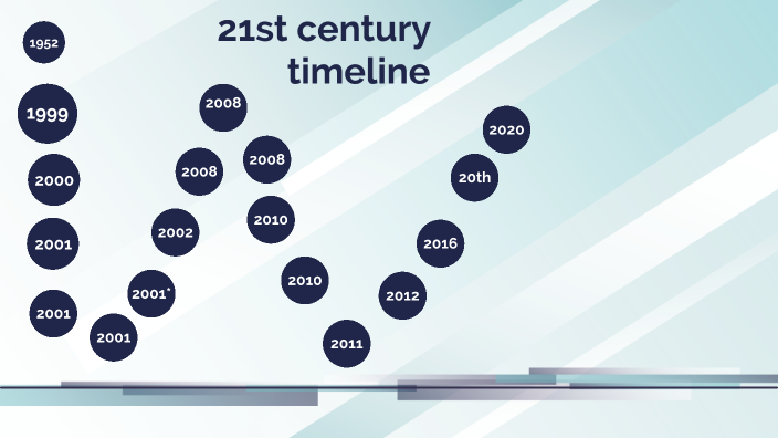 21st century timeline by anna benson on Prezi