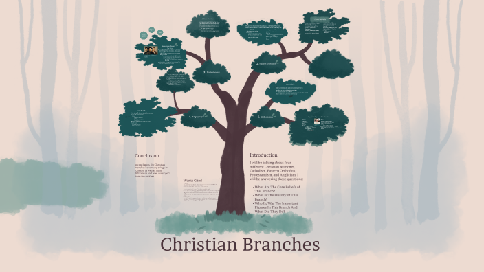 Christian Branches by CH 6B on Prezi
