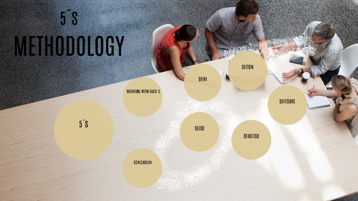 5S METODOLOGY by Jokin Perez on Prezi