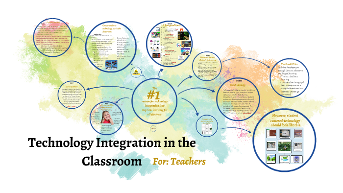 technology integration in the classroom by Laura Wong