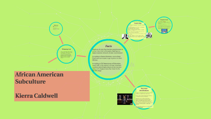 African American Subculture by kierra c on Prezi