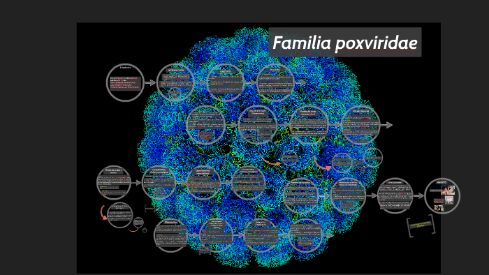 Familia poxviridae by on Prezi