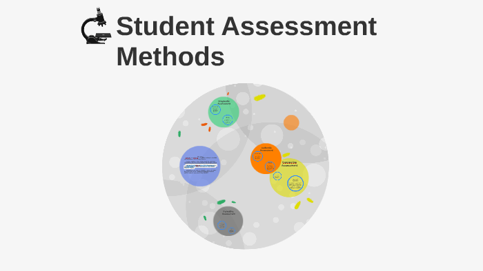 Student Assessment Methods by Paul Adams on Prezi