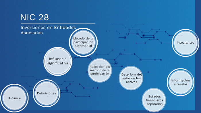 NIC 28 by yenny guzman moreno on Prezi