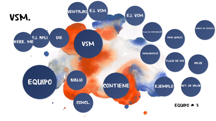 VISUAL STREAM MAPPING by Chobby Morales on Prezi
