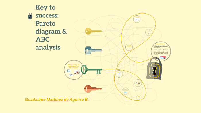 Key to succes: Pareto diagram & ABC analysis by Guadalupe Martínez on Prezi