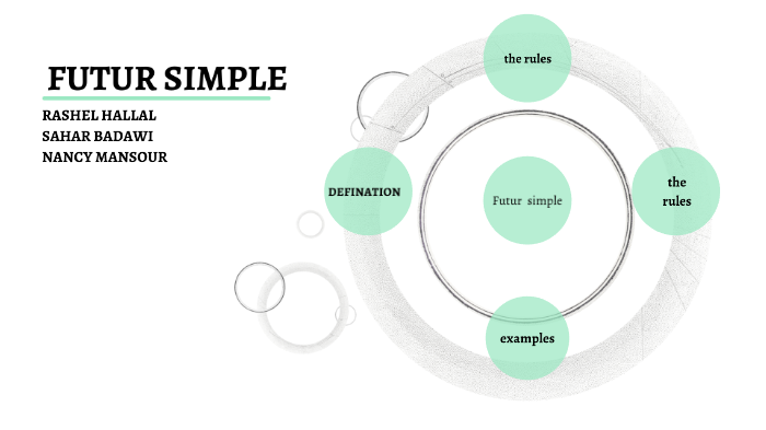 futur simple by sahar badawi on Prezi