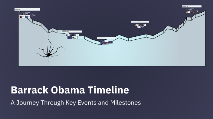 Barrack Obama Timeline by Jacob Zientek on Prezi