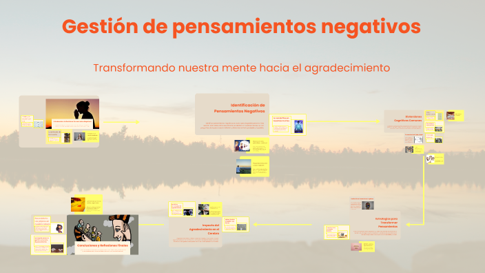 Gestión de pensamientos negativos by A D on Prezi