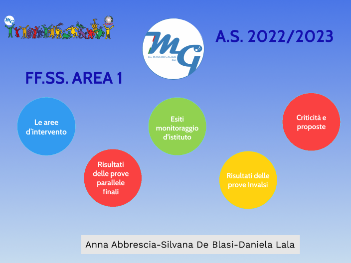 Funzione strumentale by Anna Abbrescia on Prezi