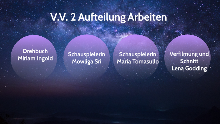 V.V. 2 Aufteilung Arbeiten by Miriam Marlène Ingold on Prezi