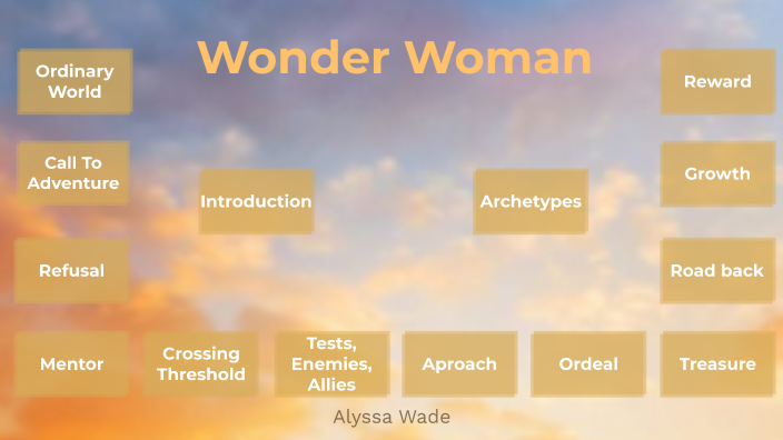 Wonder Woman's A Heroes Journey by Alyssa WADE on Prezi