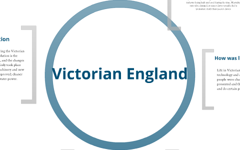 Victorian Era by Sithu Htet on Prezi