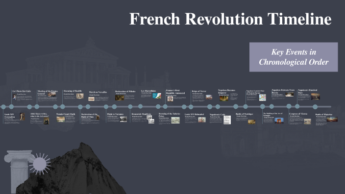 French Revolution Timeline by Akila Aryee on Prezi