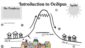 Introduction to Oedipus.pdf by Abigail Dougherty on Prezi Design