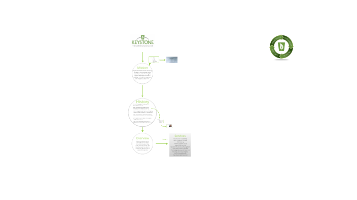 Keystone Technologies - "Who, Why, and How" by Eric Humes on Prezi