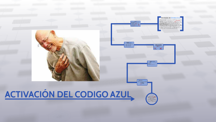 ACTIVACIÓN DEL CODIGO AZUL by Karem Vanessa Villalba on Prezi