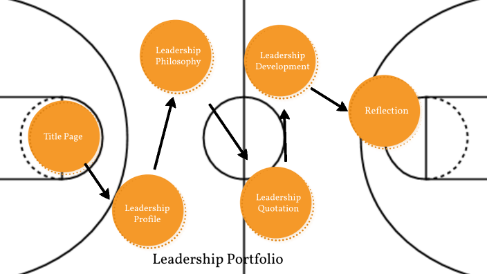 Leadership Portfolio by Jashanjeet Malhi - Harold M Brathwaite SS (2482 ...