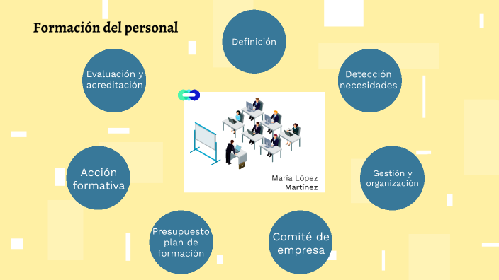 Formación personal by Maria Lopez Martinez on Prezi