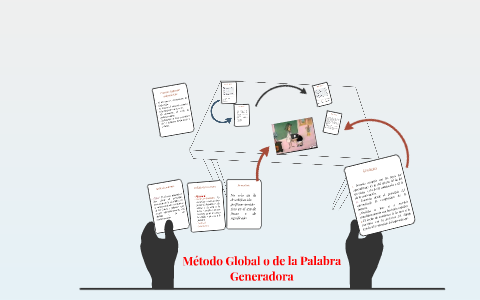 Método Global o de la Palabra Generadora by Maria Montoya on Prezi