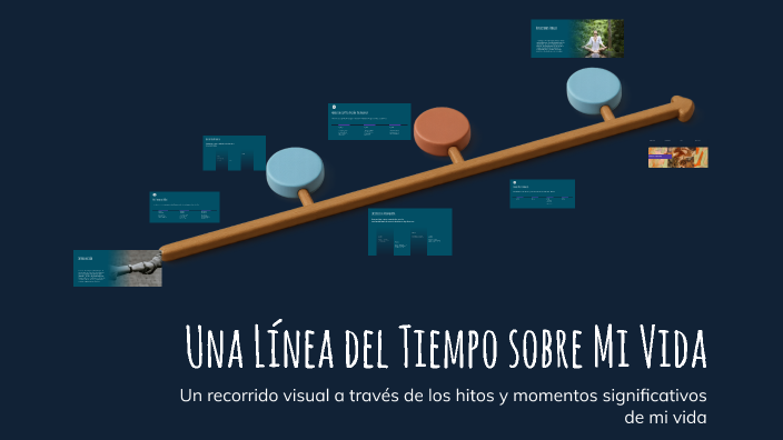 Una Línea del Tiempo sobre Mi Vida by STEFANIA DEL PEZO on Prezi