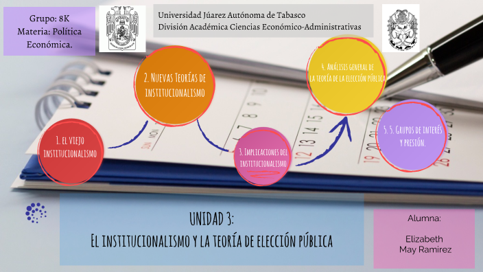 Unidad 3: El institucionalismo y la teoría de la elección pública by ...