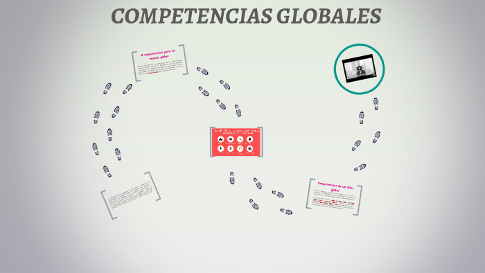 COMPETENCIAS GLOBALES by Alondra Infante on Prezi