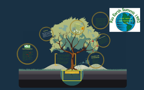 Rio Declaration on Environment and Development by tahir miah on Prezi