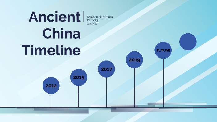 Ancient China Timeline by Grayson Nakamura on Prezi