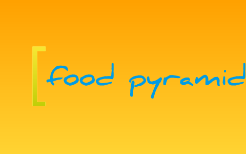 Healthy Nutrition Plan for Young Adults by Shanni Pan on Prezi