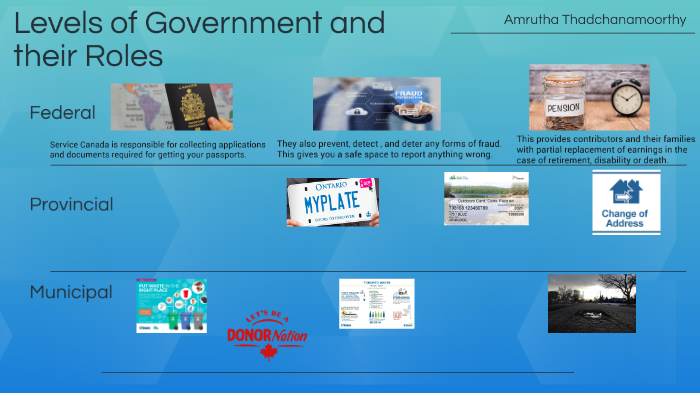 Levels of Government and their Roles by Amrutha Thadchanamoorthy on Prezi