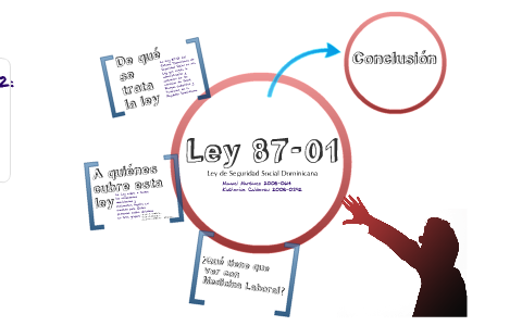 Ley 87-01 by Katherine Calderon on Prezi