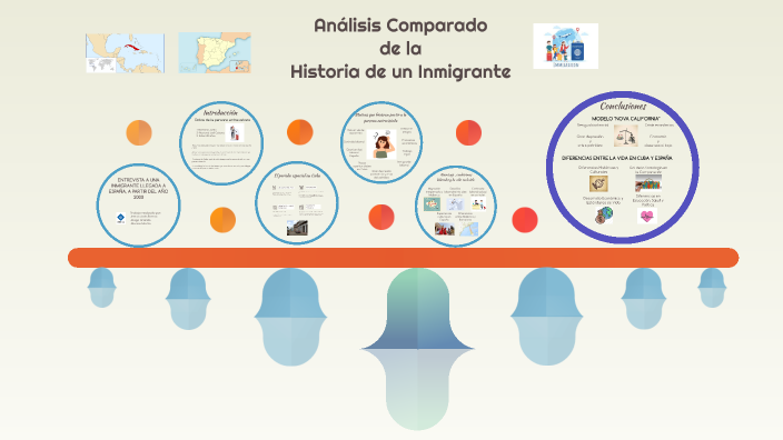 Análisis comparado de la historia de un inmigrante by Inmaculada Borras ...