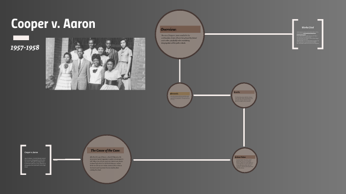 Cooper v. Aaron by Etana Yang on Prezi