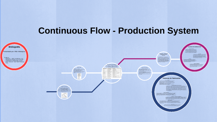Continuous Flow Production System By Aldo Velasquez On Prezi