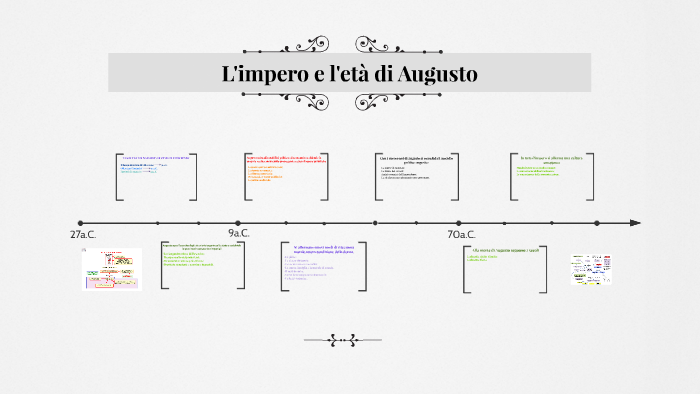 L'impero e l'età di Augusto by ludovica ilii on Prezi