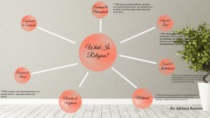 What Is Religion? Concept Map by Adriana Romero on Prezi
